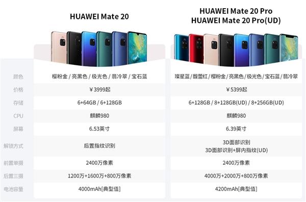 华为mate20价格官网价图标