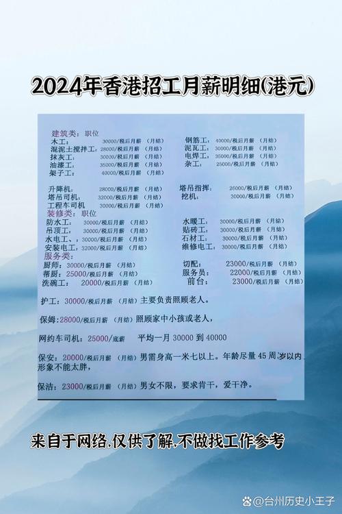香港打工的工资一般多少钱一月图标