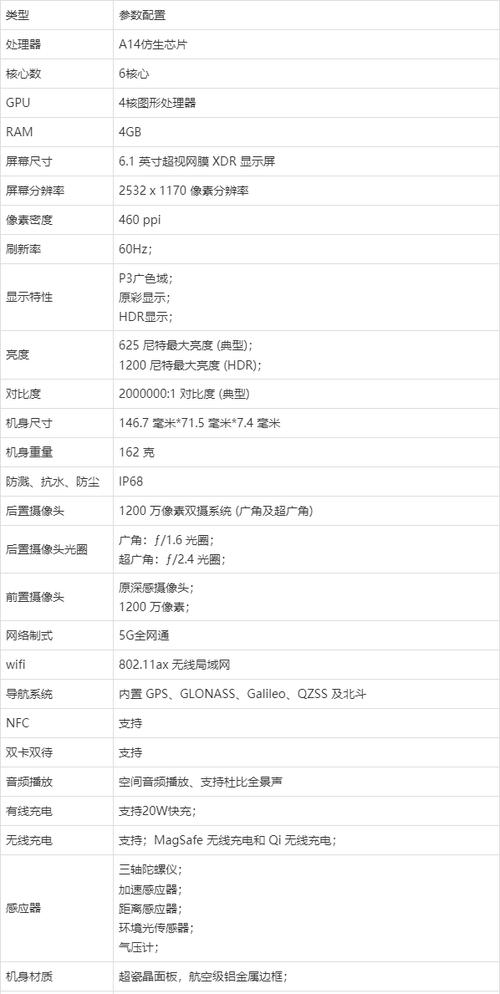 iphone屏幕刷新率在哪看截图
