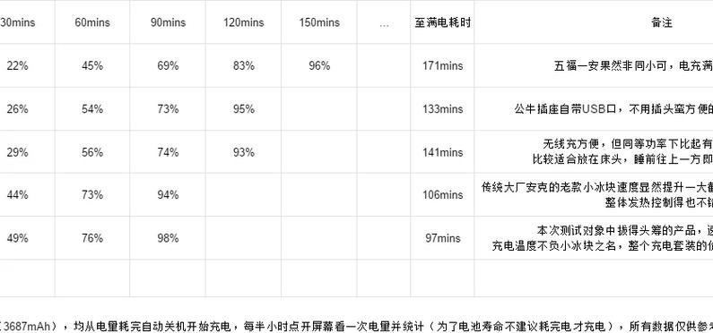苹果7支持pd快充吗图标