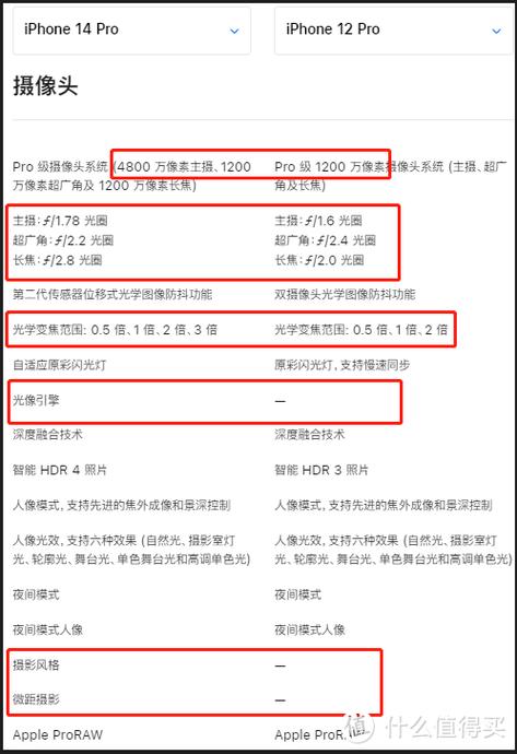 苹果14摄像头参数图标