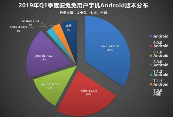 安卓版本最高多少图标