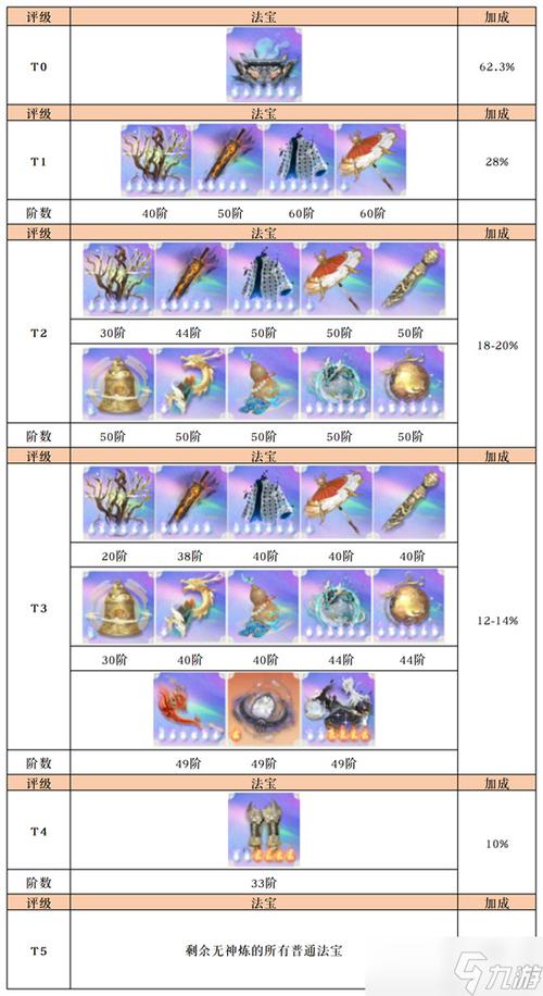 凡人法宝级别一览表截图