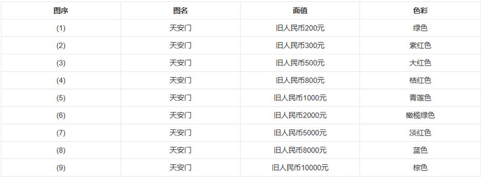嘉德拍卖公司收费标准截图