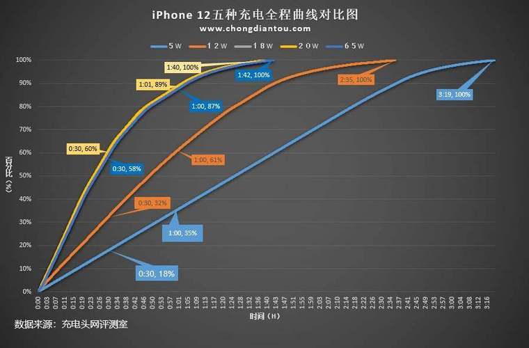 绿联还是品胜好苹果快充图标