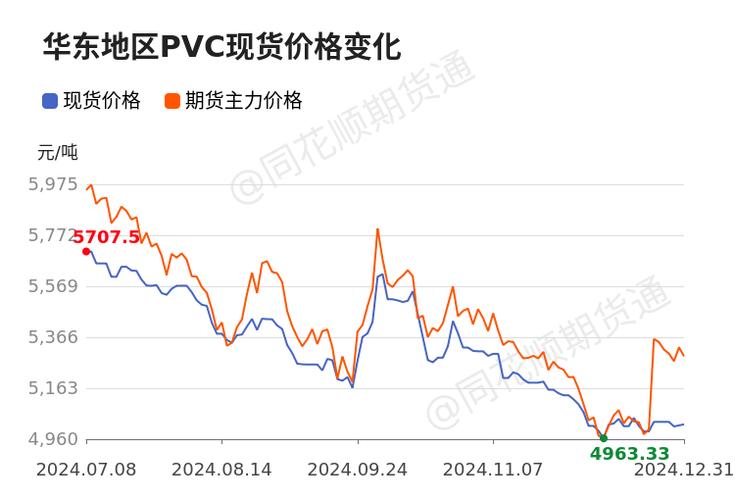 今日塑料期货价格行情图标