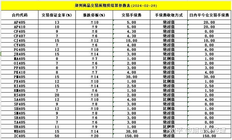 小红书平台手发笔记手续费是多少图标