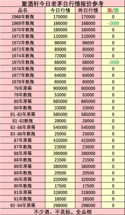 老酒收购价格表图标