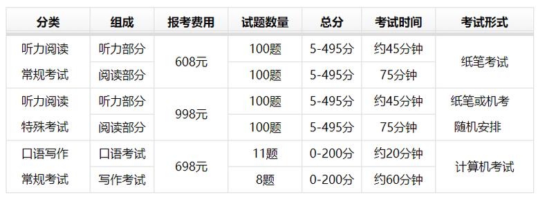 雅思考试费用图标