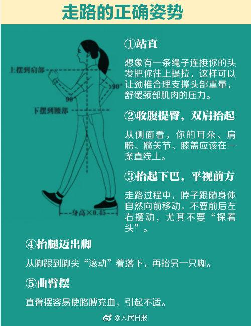 正确走路锻炼方法图标
