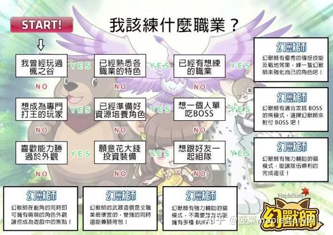 冒险岛林之灵升级路线图标