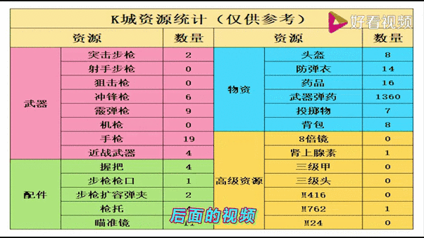 和平精英配件数据截图