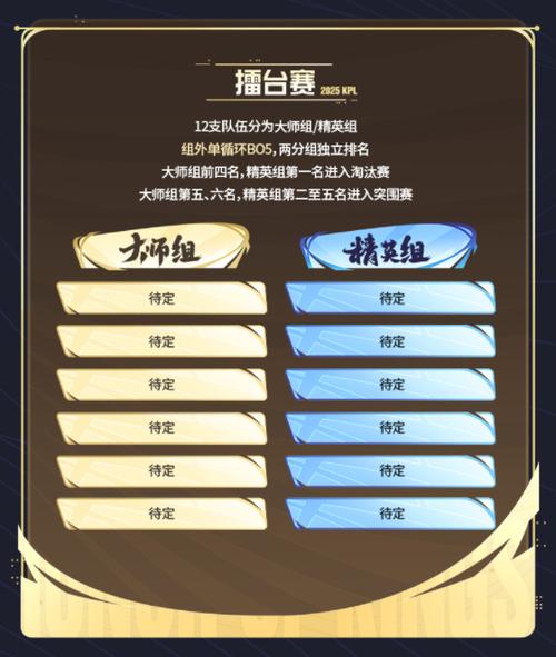 王者荣耀赛制规则图标