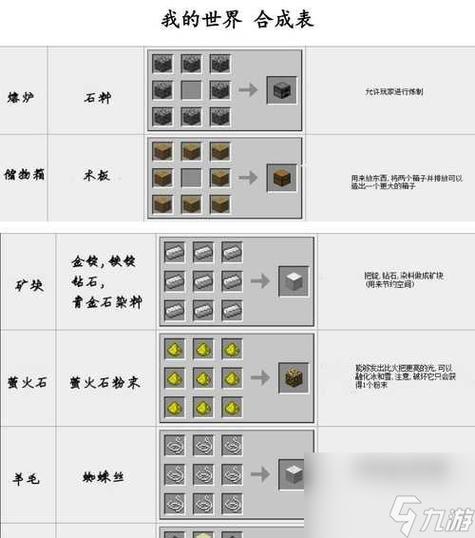 我的世界石砖合成表图标