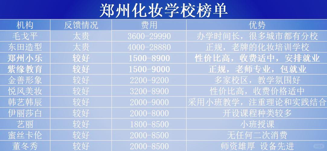 郑州化妆学校正规学校图标