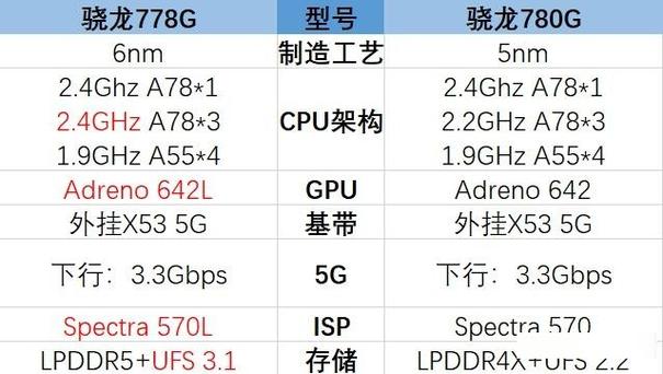 骁龙8和骁龙7哪个好图标