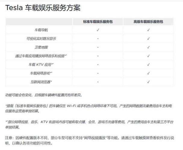 车载vip怎么开通截图