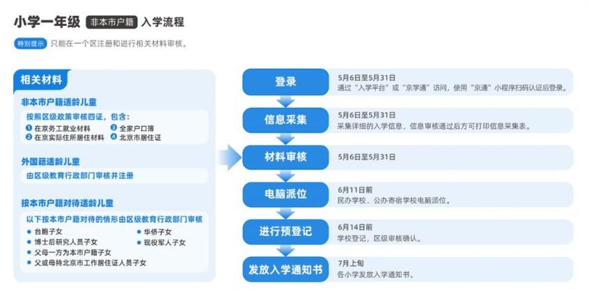 北京小升初网站官网登录图标