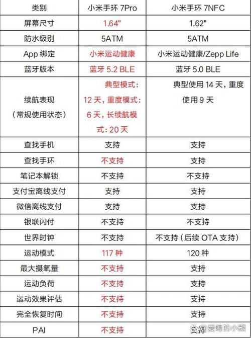 小米手环7和10的区别图标