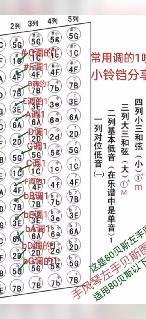 手风琴左手指法入门图标