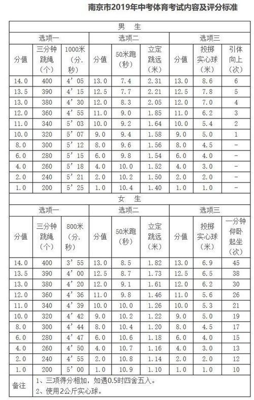 跳绳每天跳多少个比较合适图标