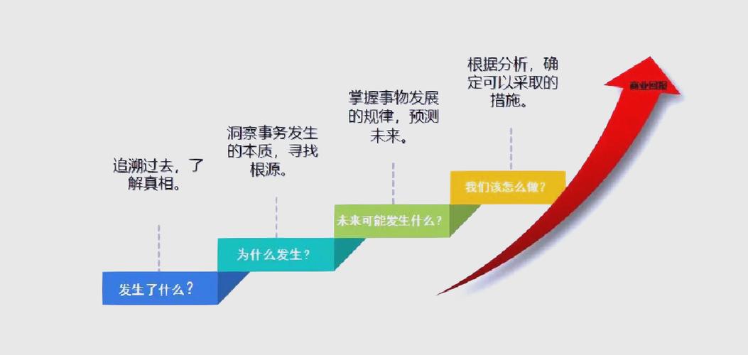 为什么说信息创造价值