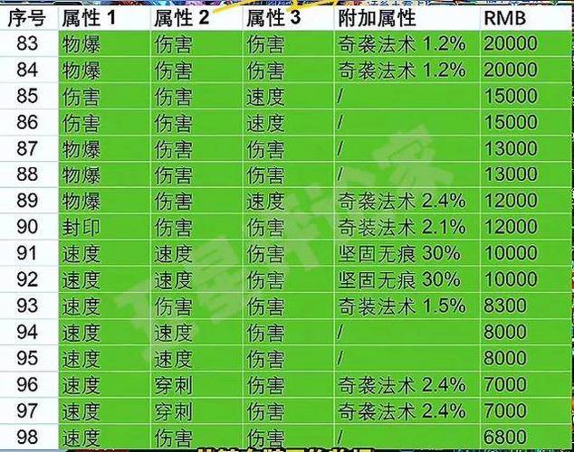 月心寒魄诀属性图标