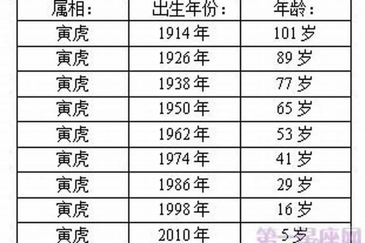 属虎的今年多大