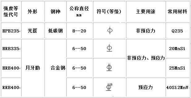 cad钢筋符号显示问号
