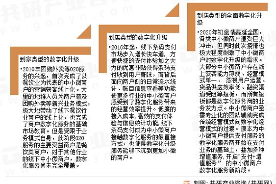 小微商户开通的坏处截图