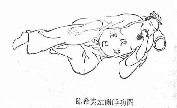 道家睡功三式的睡姿图解图标