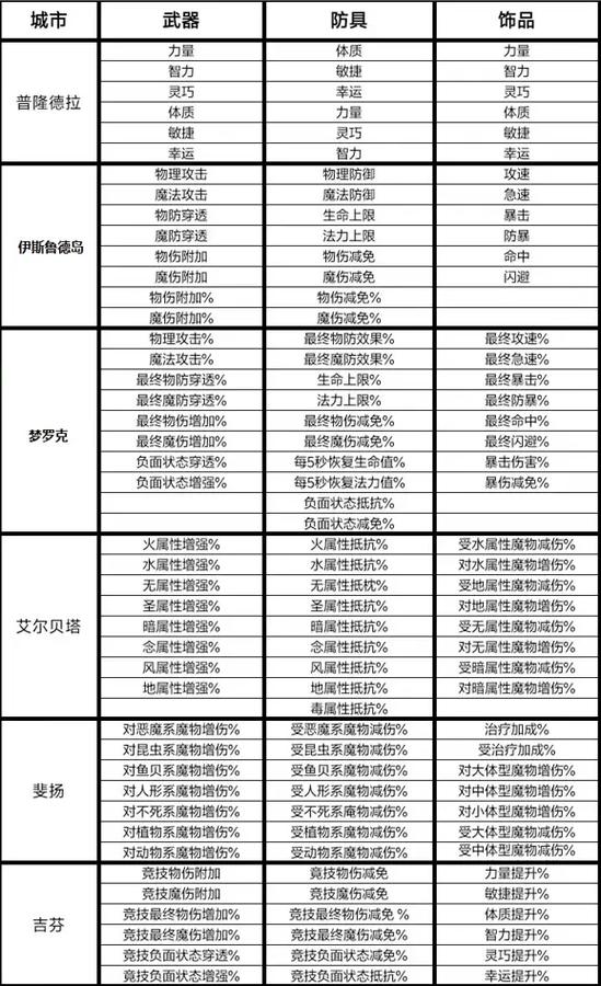 仙境传说尾部精炼在哪图标