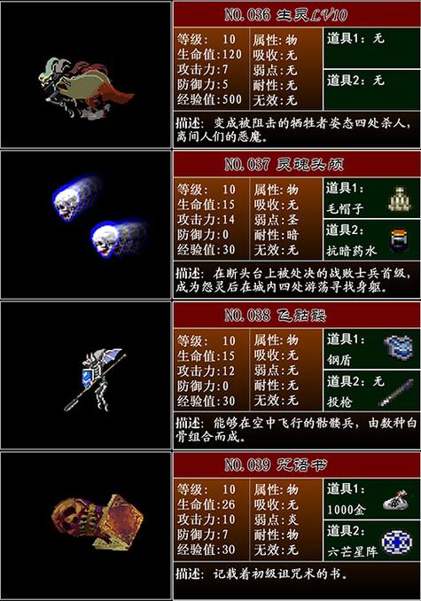 恶魔城武器排行图标