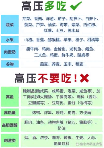 高血压不能吃的食物有哪些