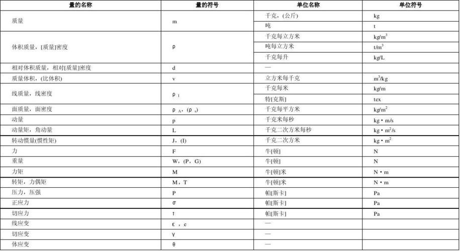 力的单位用符号表示截图