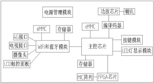 wifi版收款音箱原理截图