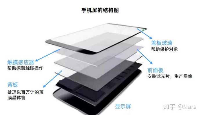 手机屏幕总成结构图截图
