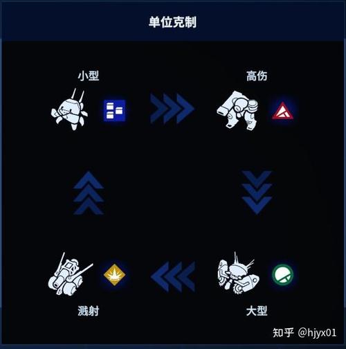 星际争霸2虚空之遗作弊码图标