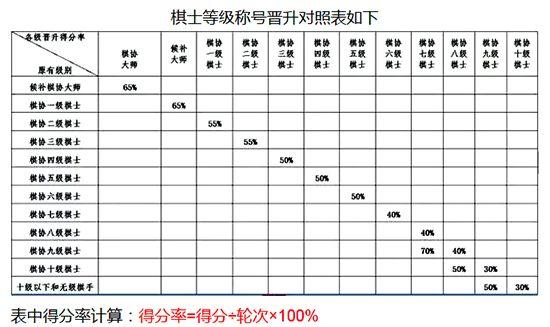 国际象棋收费标准截图
