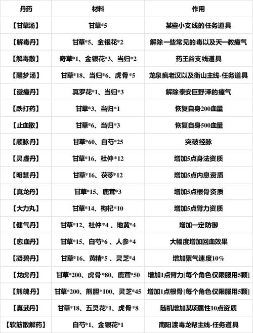 烟雨江湖炼丹配方在哪学图标