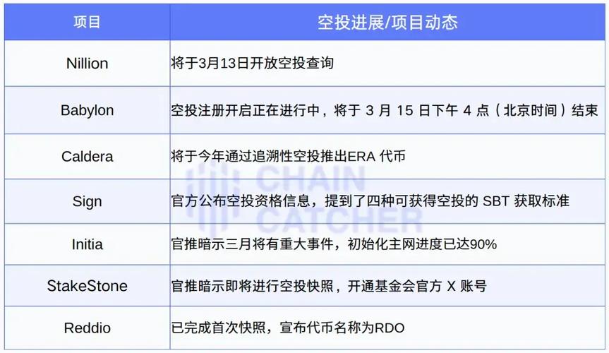 空投行情中是什么意思图标