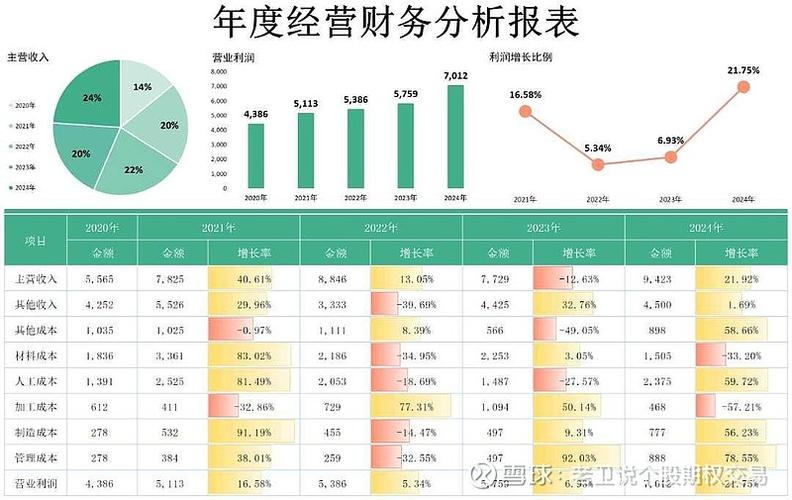 微软主要收入来源截图