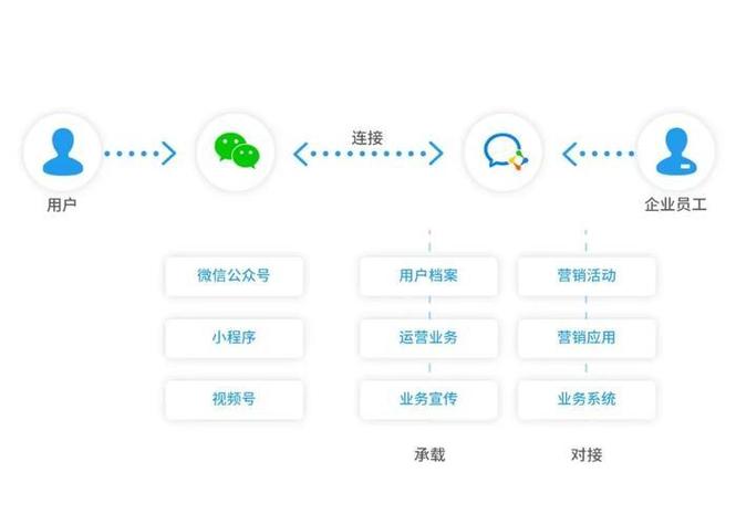 企业微信有什么功能图标