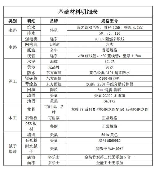 辅材清单表
