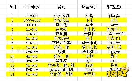部落军衔等级图标