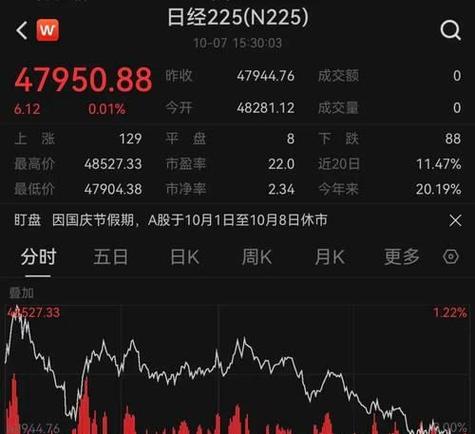 日本软银股票行情图标