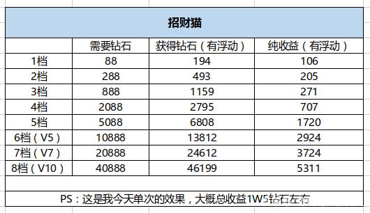 口袋觉醒招财猫收益图标