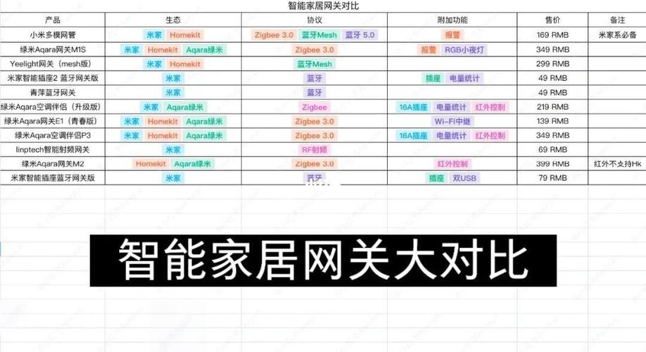 小米智能网关2和中枢网关区别图标