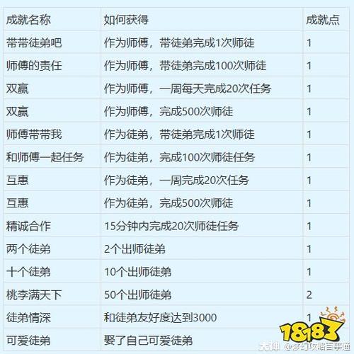 梦幻西游师徒任务可以做几个图标