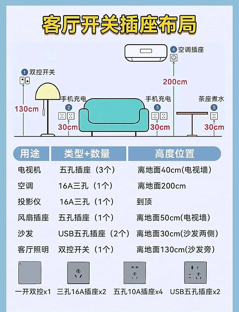 三孔插座改两孔插座怎么接图标